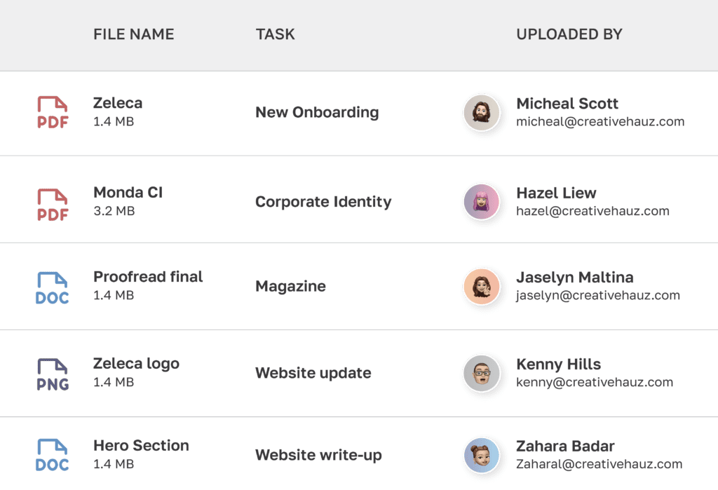 Teamhub.com | Project management