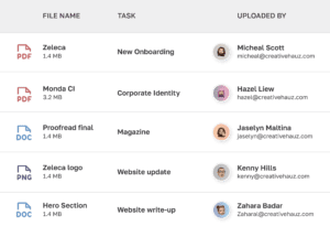 Teamhub.com | Project management