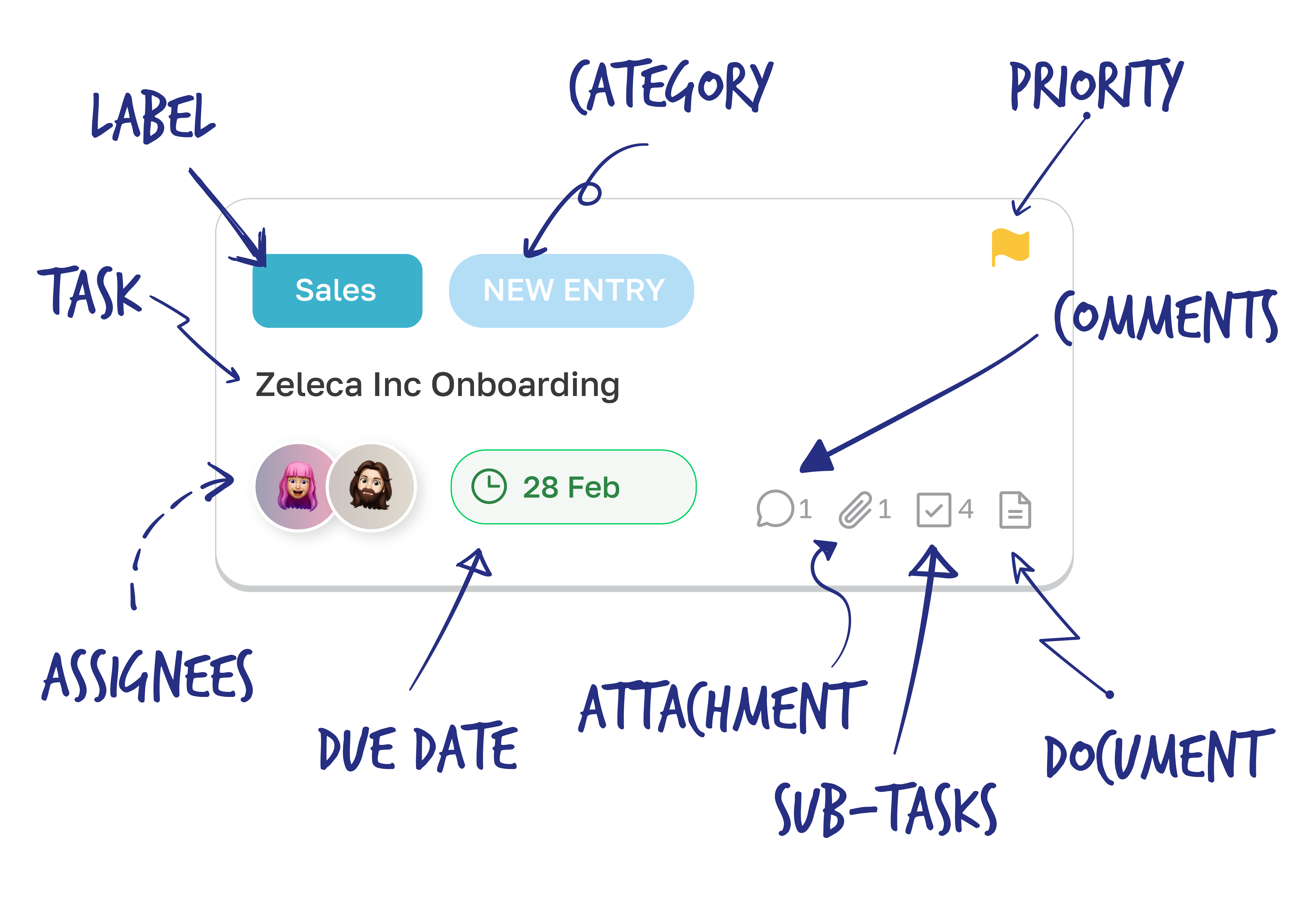 Seamless project management, no chaos in sight